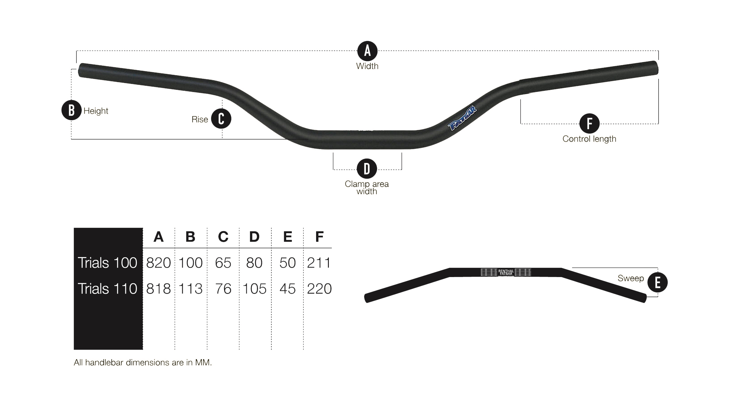 Handlebar Fatbar 28.6MM 100 Bou/Lampkin Replica